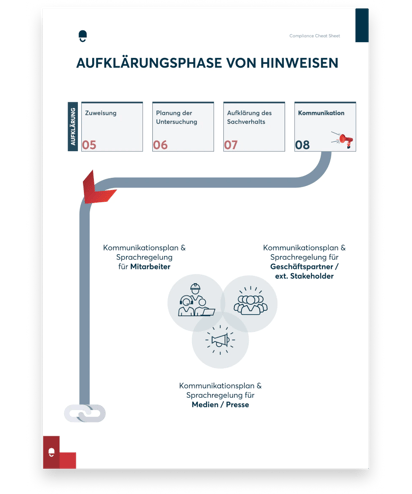 Whistleblowing – Compliance Cheat Sheet
